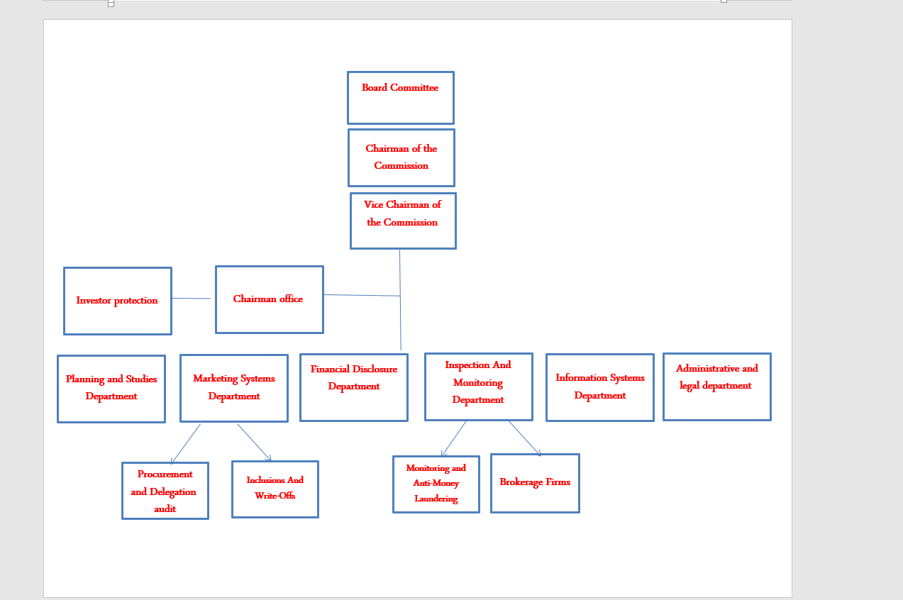 Organizational Chart